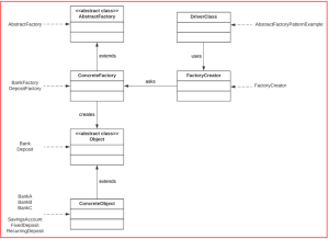 Abstract Factory Design Pattern in Java - Dot Net Tutorials