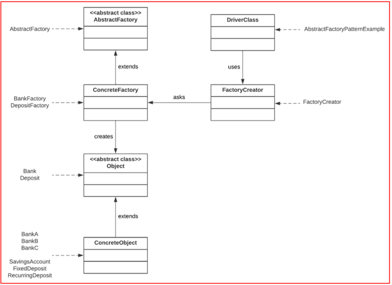 Abstract Factory Design Pattern In Java Dot Net Tutorials 6748