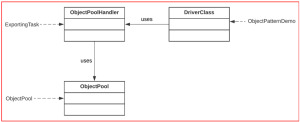 Object Pool Design Pattern in Java - Dot Net Tutorials