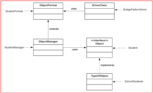 Bridge Design Pattern in Java with Examples - Dot Net Tutorials