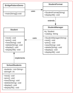 Bridge Design Pattern in Java with Examples - Dot Net Tutorials