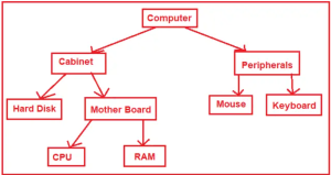 Composite Design Pattern in Java - Dot Net Tutorials