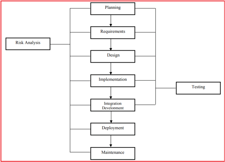 Hybrid Model in Software Testing - Dot Net Tutorials