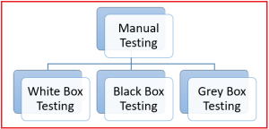 Manual Testing in SDLC - Dot Net Tutorials