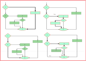 White Box Testing in SDLC - Dot Net Tutorials