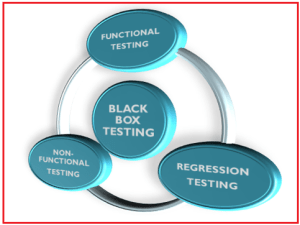 Black Box Testing in SDLC - Dot Net Tutorials