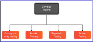 Grey Box Testing in SDLC - Dot Net Tutorials