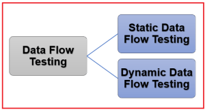 Data Flow Testing in SDLC - Dot Net Tutorials
