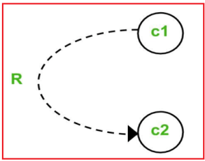 Cause-Effect Graph Testing in SDLC - Dot Net Tutorials