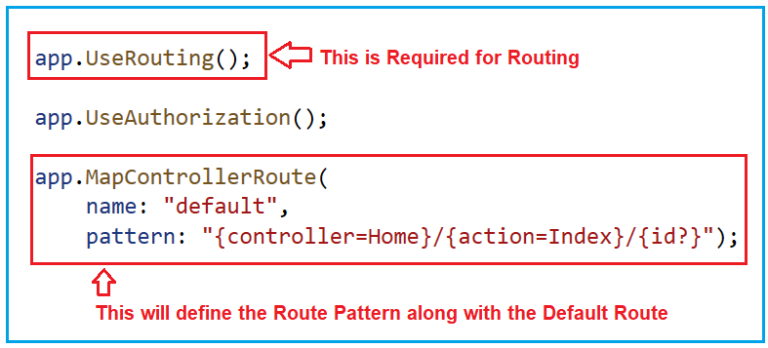 Routing In Aspnet Core Mvc Application Dot Net Tutorials