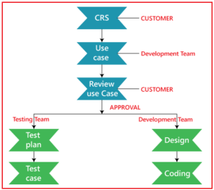 Use Case Testing Technique in SDLC - Dot Net Tutorials