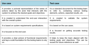 Use Case Testing Technique in SDLC - Dot Net Tutorials
