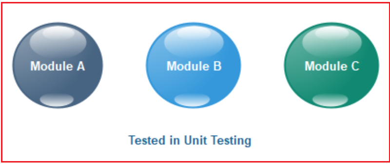 Unit Testing in SDLC - Dot Net Tutorials