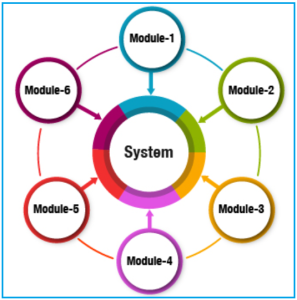 Integration Testing in SDLC - Dot Net Tutorials