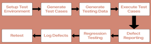 System Testing in SDLC - Dot Net Tutorials