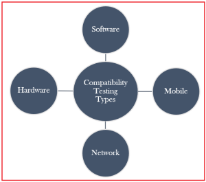Compatibility Testing in SDLC - Dot Net Tutorials