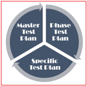 Test Plan in Software Testing - Dot Net Tutorials