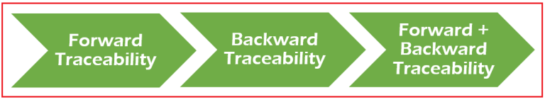 Requirement Traceability Matrix in Software Testing - Dot Net Tutorials
