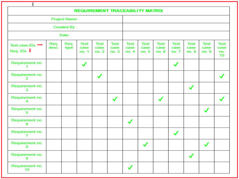 Requirement Traceability Matrix in Software Testing - Dot Net Tutorials