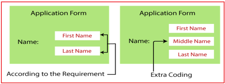Bug In Software Testing Dot Net Tutorials