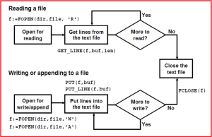 UTL_FILE Package in Oracle with Examples - Dot Net Tutorials