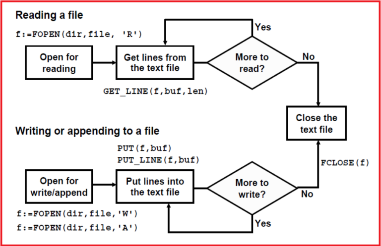 UTL_FILE Package in Oracle with Examples - Dot Net Tutorials