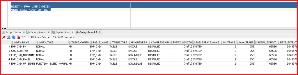 Indexes In Oracle With Examples Dot Net Tutorials