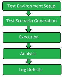 Database Software Testing - Dot Net Tutorials