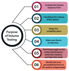 Volume Software Testing - Dot Net Tutorials