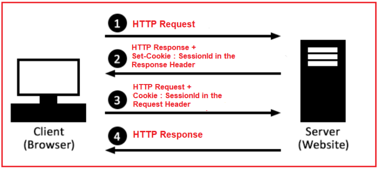 Sessions In Aspnet Core Mvc Dot Net Tutorials