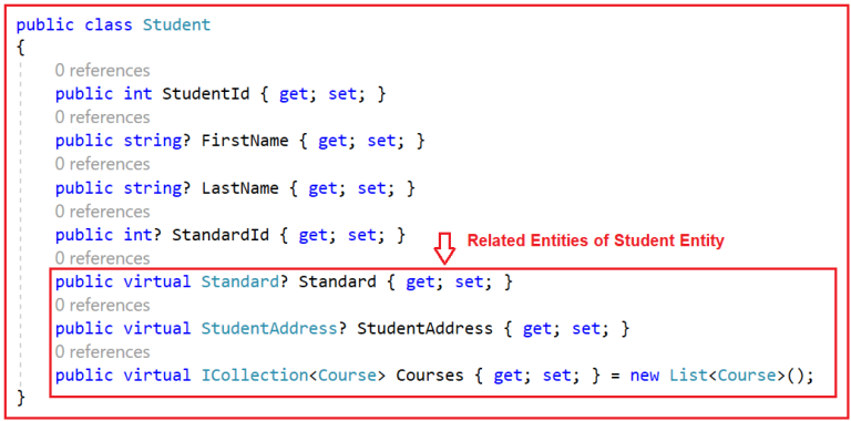 Eager Loading In Entity Framework Core Ef Core Dot Net Tutorials