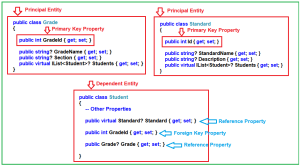Default Conventions in Entity Framework Core - Dot Net Tutorials