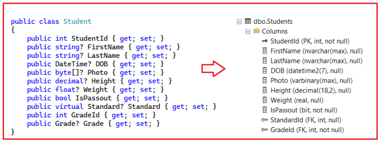 Default Conventions in Entity Framework Core - Dot Net Tutorials