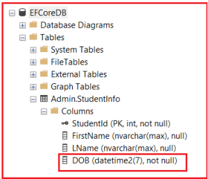Column Attribute in Entity Framework Core - Dot Net Tutorials