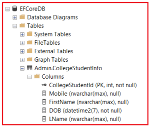 Column Attribute in Entity Framework Core - Dot Net Tutorials