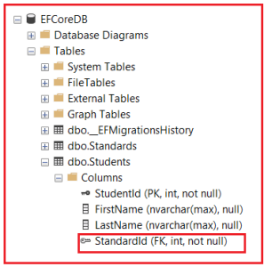 ForeignKey Attribute in Entity Framework Core - Dot Net Tutorials