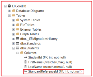 ForeignKey Attribute in Entity Framework Core - Dot Net Tutorials