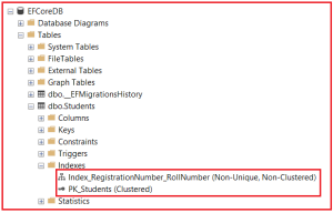 Index Attribute in Entity Framework Core - Dot Net Tutorials