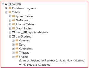 Index Attribute in Entity Framework Core - Dot Net Tutorials