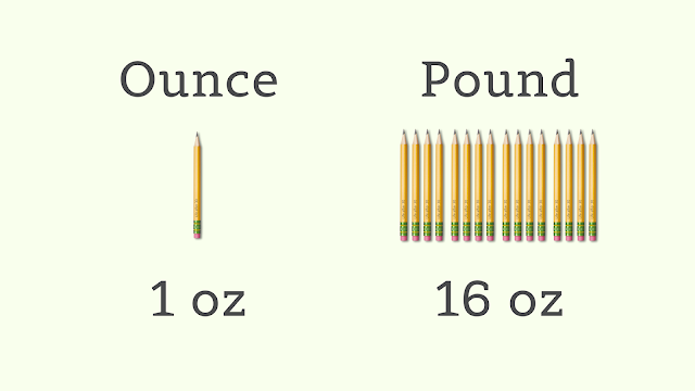 How to Convert Ounces to Pounds Dot Net Tutorials