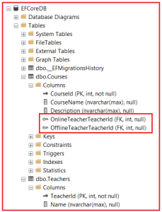 InverseProperty Attribute in Entity Framework Core - Dot Net Tutorials