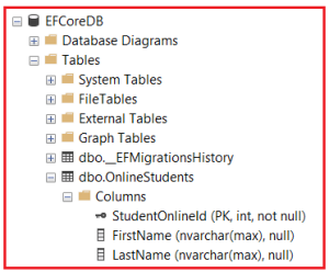 NotMapped Attribute in Entity Framework Core - Dot Net Tutorials