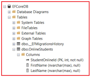 NotMapped Attribute in Entity Framework Core - Dot Net Tutorials