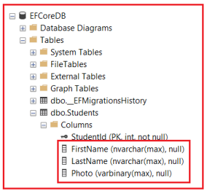 MaxLength and MinLength Attribute in Entity Framework Core - Dot Net Tutorials