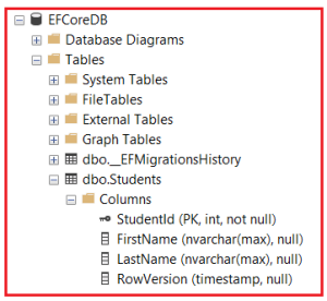TimeStamp Attribute in Entity Framework Core (EF Core) - Dot Net Tutorials