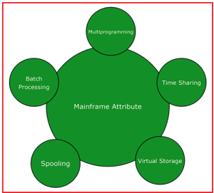 Mainframe Software Testing - Dot Net Tutorials