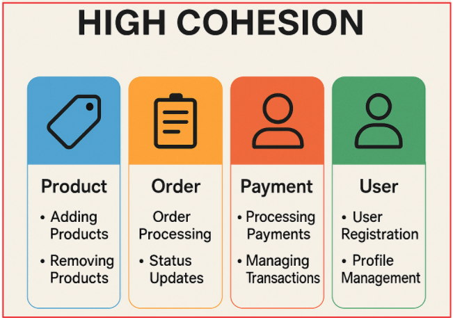 Core Microservices Design Principles - Dot Net Tutorials