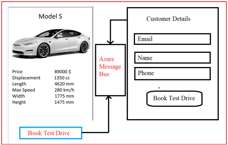 Project Setup For Microservices In Aspnet Core Web Api Dot Net Tutorials