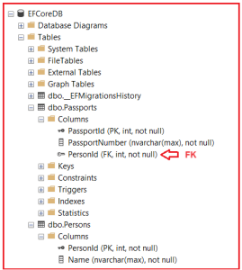One-to-One Relationships in Entity Framework Core - Dot Net Tutorials