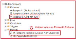 One-to-One Relationships in Entity Framework Core - Dot Net Tutorials